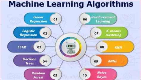 انشاء خوارزميات التعلم الالي machine learning بلغة بايثون خمسات