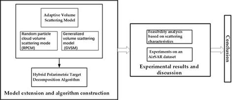 remote sensing free full text a hybrid polarimetric target