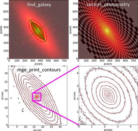 Understanding The Color Magnitude Diagram A Window Into Stellar Evolution