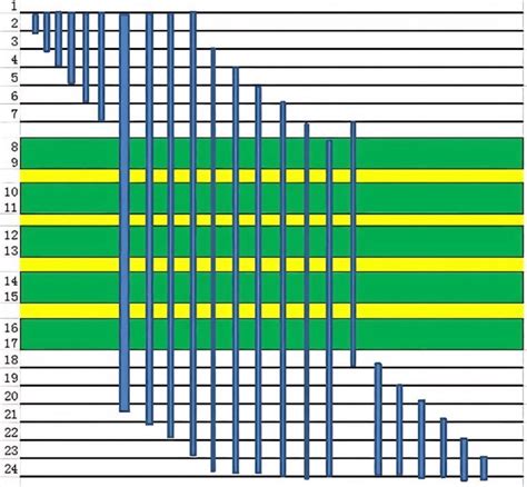 24 Layer 6 Order Arbitrary Interconnection Hdi Pcb The Engineering