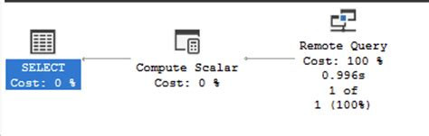 Adding A Database With Polybase External Tables To Always On Availability Group Sqlservercentral