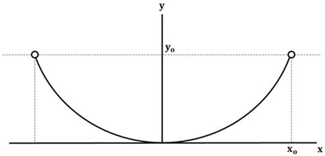 Modelling An Open Access Journal From Mdpi