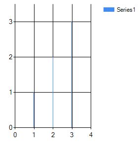 C How To Set Chart Bar S Width Stack Overflow