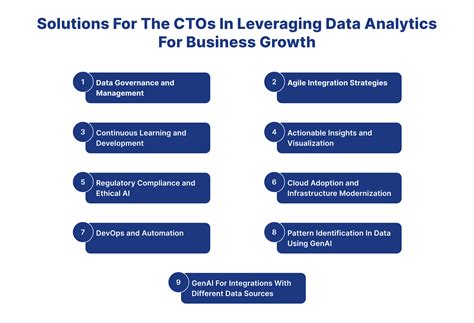 Ai Powered Insights Cto Perspectives On Leveraging Data Analytics For