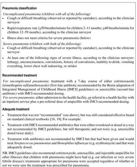 Definitions Of Pneumonia Classification And Treatment Categories