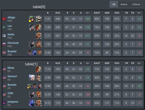 Creating A Valorant Player Stats Dataset By Amanrao Medium