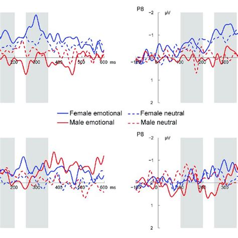 grand average visual mismatch negativity vmmn at occipito temporal