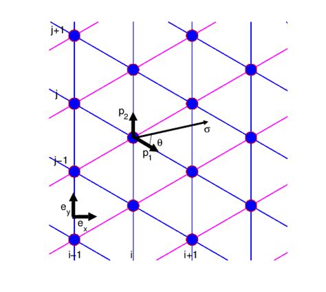 Two Dimensional Triangular Lattice With Lattice Sites Indexed As