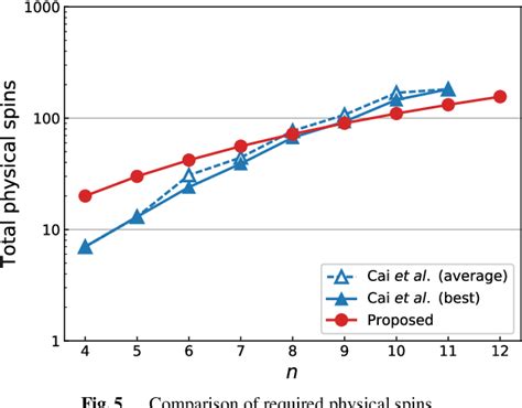 figure 1 from a fully connected ising model embedding method and its