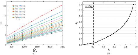 Dewatering Characteristics And Drawdown Prediction Of Suspended Waterproof Curtain Foundation