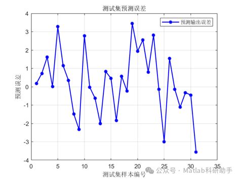 超强来袭 Matlab实现ooa Cnn Gru Attention鱼鹰算法优化卷积门控循环单元注意力机制多变量回归预测基于鱼鹰算法优化