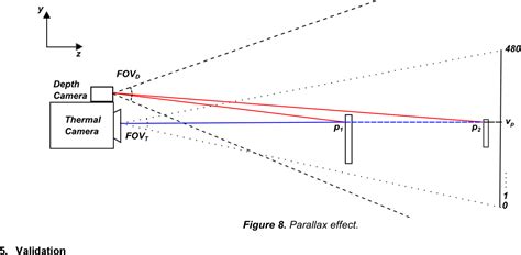 Figure 1 From 3d Thermal Imaging Fusion Of Thermography And Depth Cameras Semantic Scholar