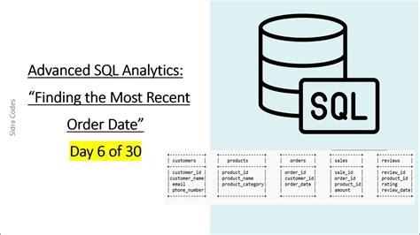 Advanced Sql Scalar Subquery Find The Most Recent Order Dates Youtube