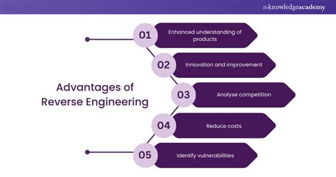 25 reverse engineering interview questions estonia