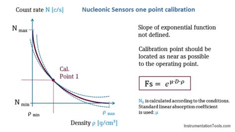 Nuclear Interface Level Measurement Principle Limitations Calibration