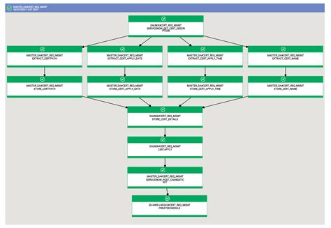 Manage Your Blue Prism Process By Using Blue Prism Plugin With Workload