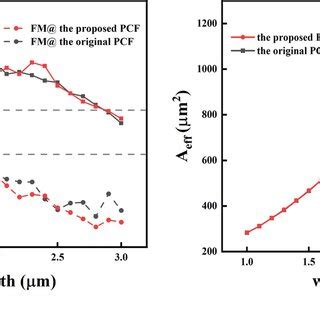 Cross Section Of The Original PCF Download Scientific Diagram