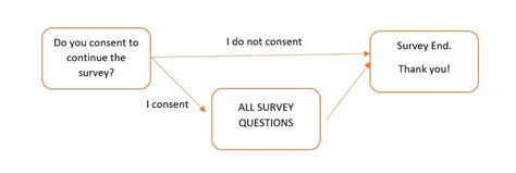 Surveys And Skip Logic Kinaki Surveys And Skip Logic Kinaki