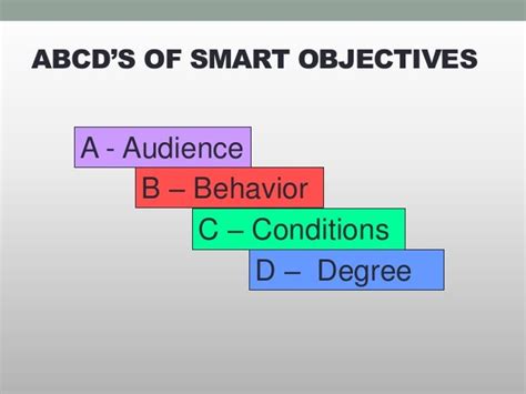 Abcds Of Smart Objectives Abcds Of Smart Objectives
