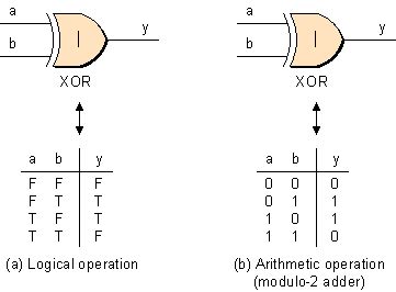Logic 101 Part 2 Positive Vs Negative Logic EDN