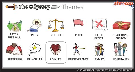 The Odyssey Theme Of Loyalty