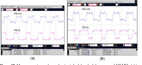 Figure 14 From Design And Implementation Of Fast Locking All Digital Duty Cycle Corrector