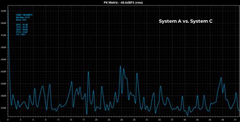 Measuring The Sound Signature Of Two Different Integrated Amplifiers