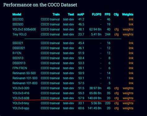 Npu 转换 Yolo V3 模型 V853 English