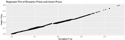 QQ Plot For Method Download Scientific Diagram