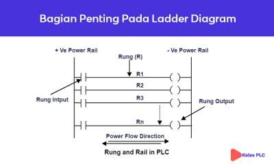 Pengertian Ladder Diagram Pada PLC Kelas PLC