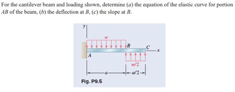 For The Cantilever Beam And Loading Shown Determine The Best Picture