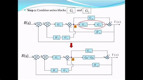 Block Reduction Technique Blocks Block Diagram Electrical Engineering