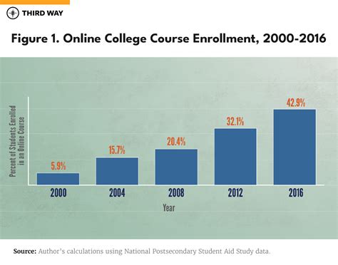 What We Know About The Cost And Quality Of Online Education Third Way