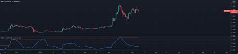 Bollinger Bandwidth With Highlow References — Indicator By Sinier