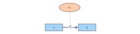 exercise 1 simple first order reaction insight maker