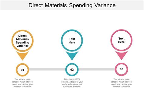 Direct Materials Spending Variance Ppt Powerpoint Presentation Template