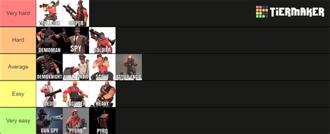 Tf2 Class Difficulty Tier List Community Rankings Tiermaker