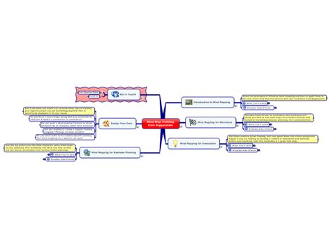 Mind Map Training From Biggerplate MindManager Mind Map Template Biggerplate