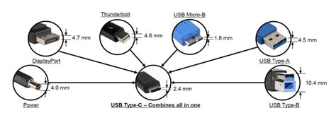 Cypress Introduces First 7 Port USB C Hub Controller With USB Power Delivery AudioXpress