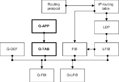 Figure 1 From Network Performance Monitoring Within Mpls Traffic Engineering Enabled Networks
