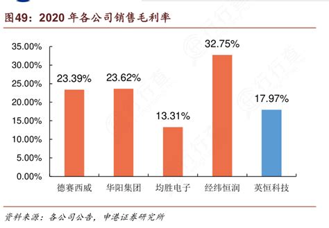 想问下各位网友2020年各公司销售毛利率的信息行行查行业研究数据库