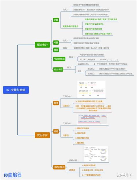 你们都是怎么学 Python 的？ 知乎