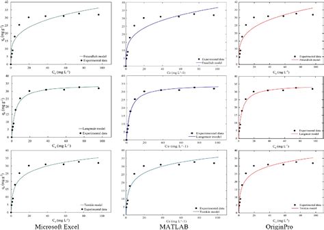 Table 1 From Evaluation Of The Microsoft Excel Solver Spreadsheet Based
