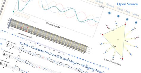 Why No Classification System For Music Theory Visualisations The