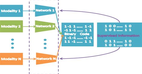 The Basic Framework Of The Cross Modal Approach Download Scientific Diagram