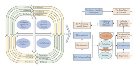system performance testing process download scientific diagram