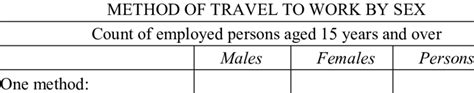 1 Modal Split Method Of Travel To Work By Sex Abs Census 2011