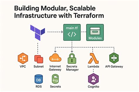 Full Stack Angular App With Terraform Iac Aws By Nu Maniphanh Medium