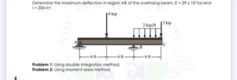 Solved Determine The Maximum Deflection In Region AB Of The Chegg