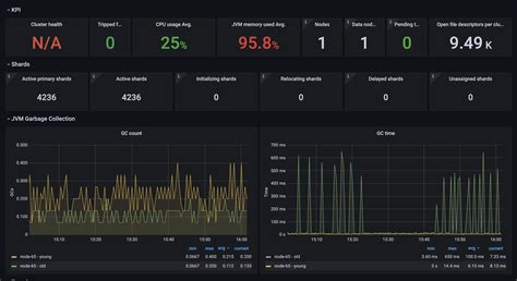 Elasticsearch Exporter的部署 牛蛙jun